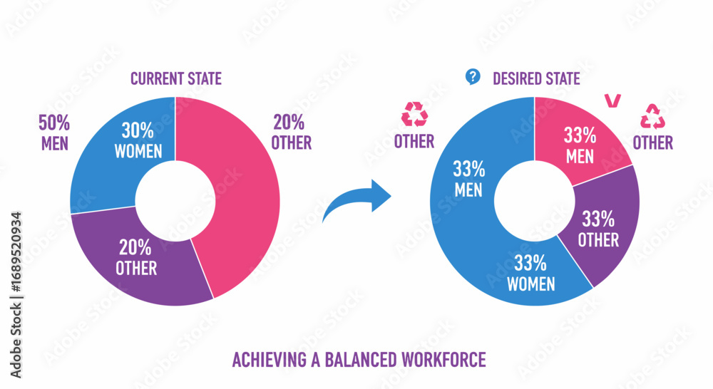 Achieving Balanced Workforce Through Gender Diversity Initiatives Shown ...