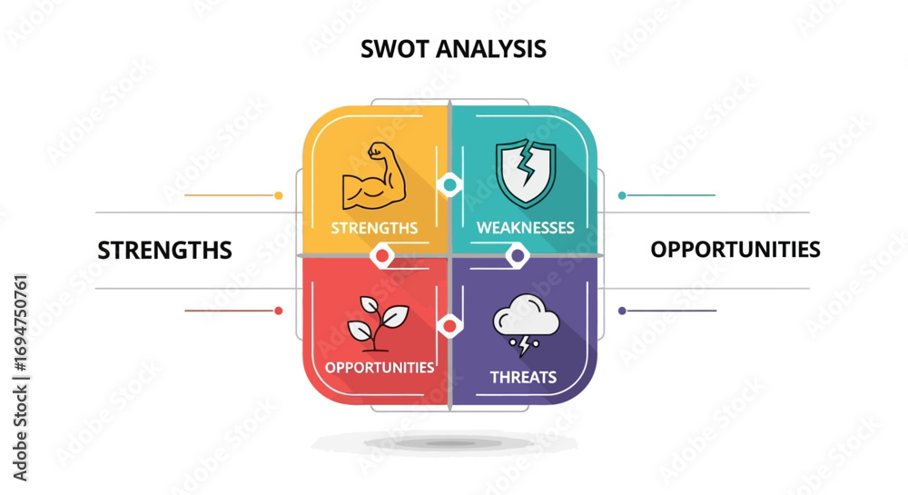 SWOT Analysis Chart Strengths, Weaknesses, Opportunities, and Threats ...