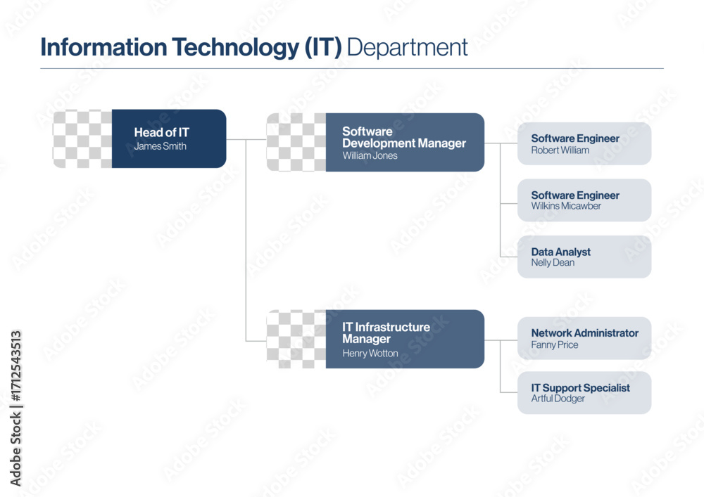 Org Chart Mind Map Infographic for Executive Organisational Charts ...