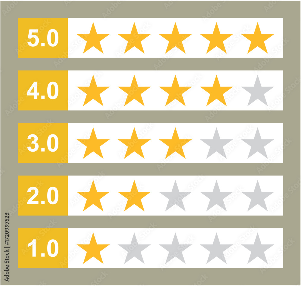 Flat Vector Star Rating Scale Illustration Showing Five to One Star ...