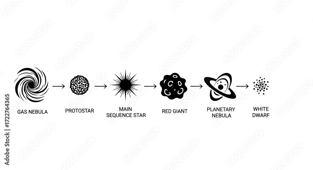 Diagram illustrating the life cycle of a star, from gas nebula to white ...