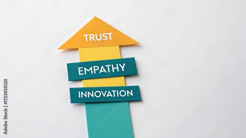 value-driven-business Visual representation of trust, empathy, and ...