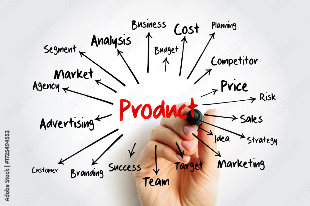 PRODUCT mind map with marker, business concept for presentations and ...