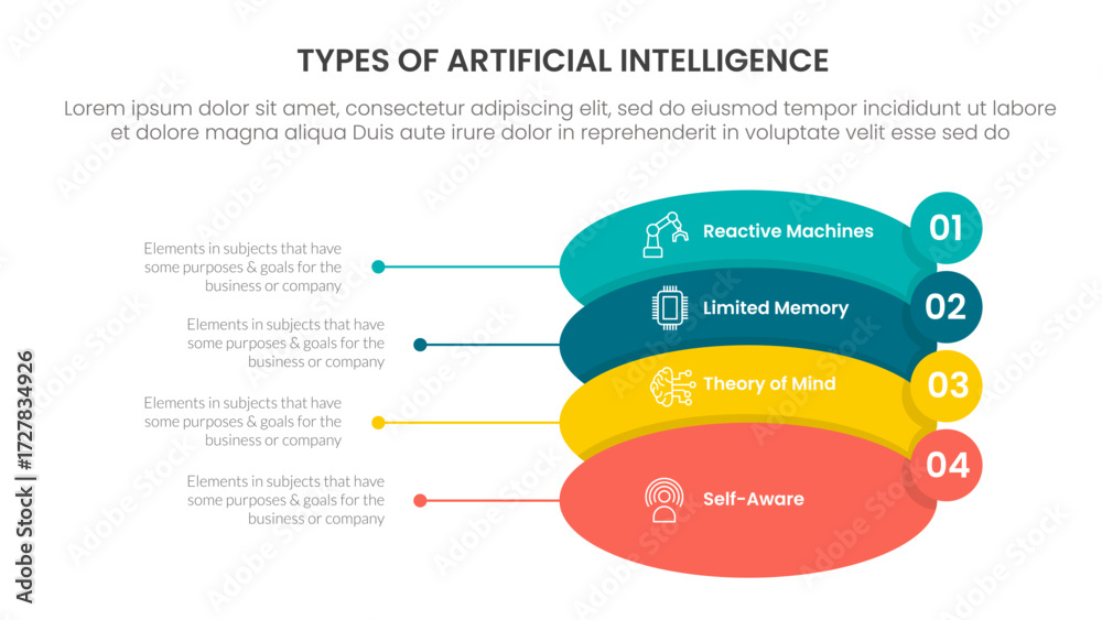 Types of AI artificial intelligence infographic 4 point stage template ...