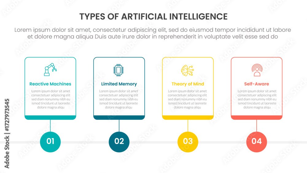 Types of AI artificial intelligence infographic 4 point stage template ...