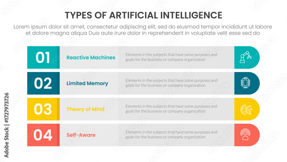 Types of AI artificial intelligence infographic 4 point stage template ...