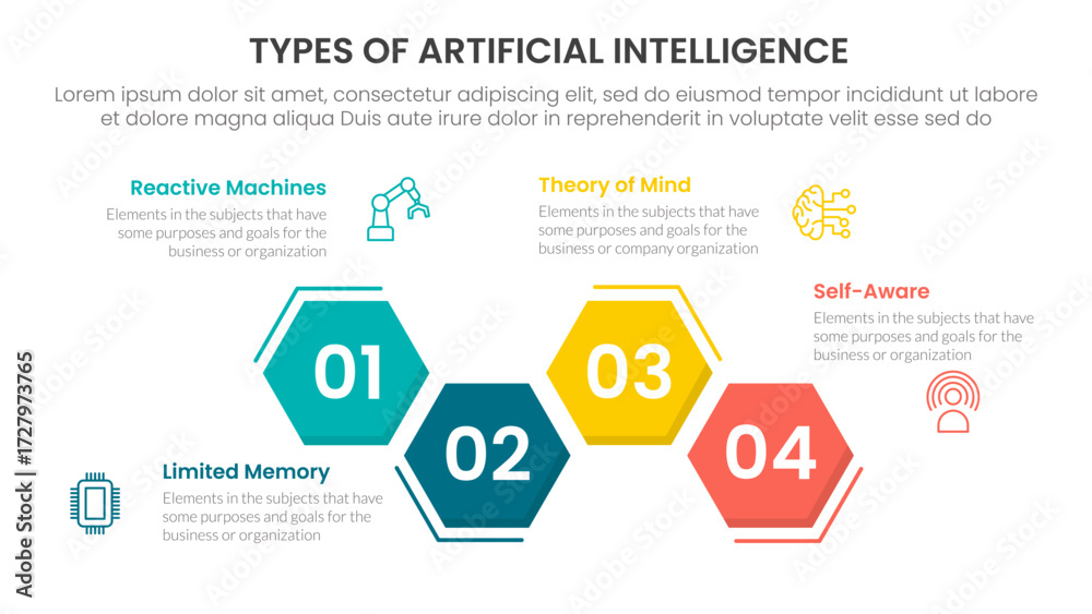 Types of AI artificial intelligence infographic 4 point stage template ...