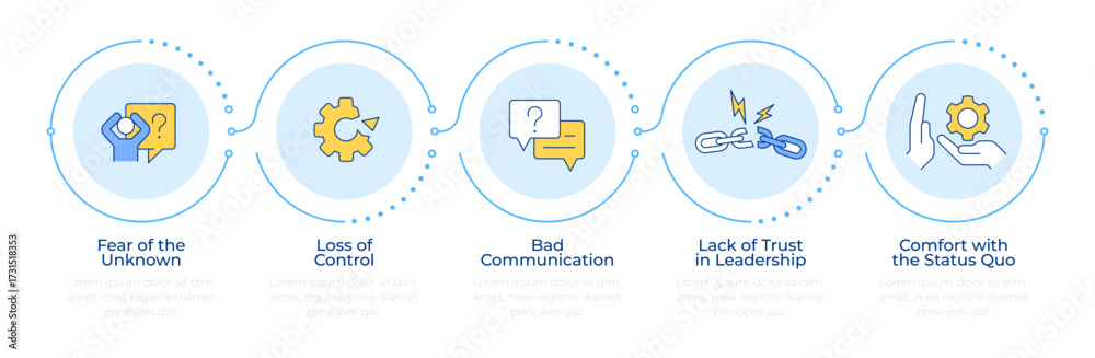 Barriers to change infographic 5 steps. Resistance to innovations ...