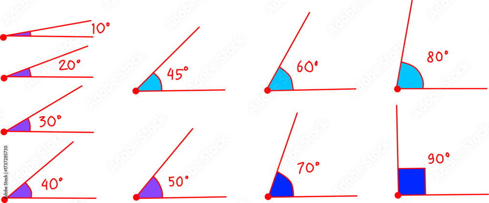 Colorful geometry chart showing different angles from 10° to 90 ...