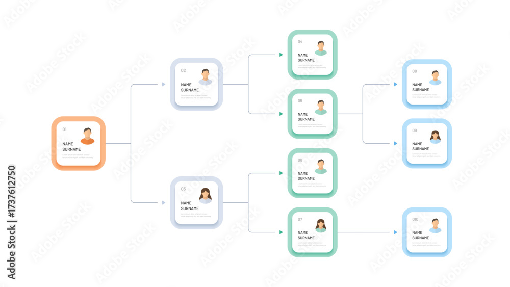 A horizontal company structure with a boss and subordinates. Branches ...