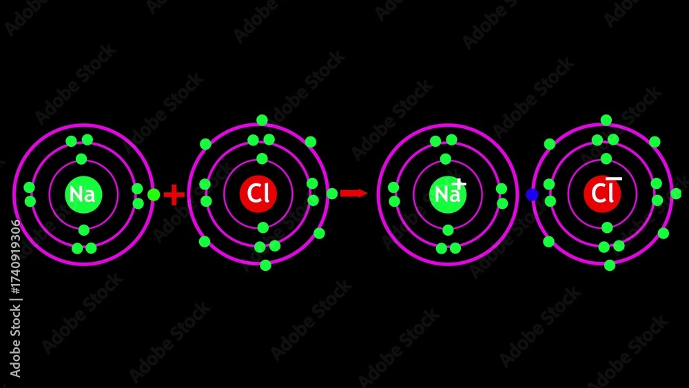 Diagram illustrating the ionic bonding of sodium and chlorine atoms ...