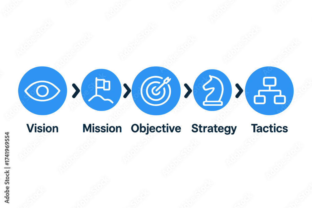 VMOST analysis banner with vision, mission, objective, strategy ...