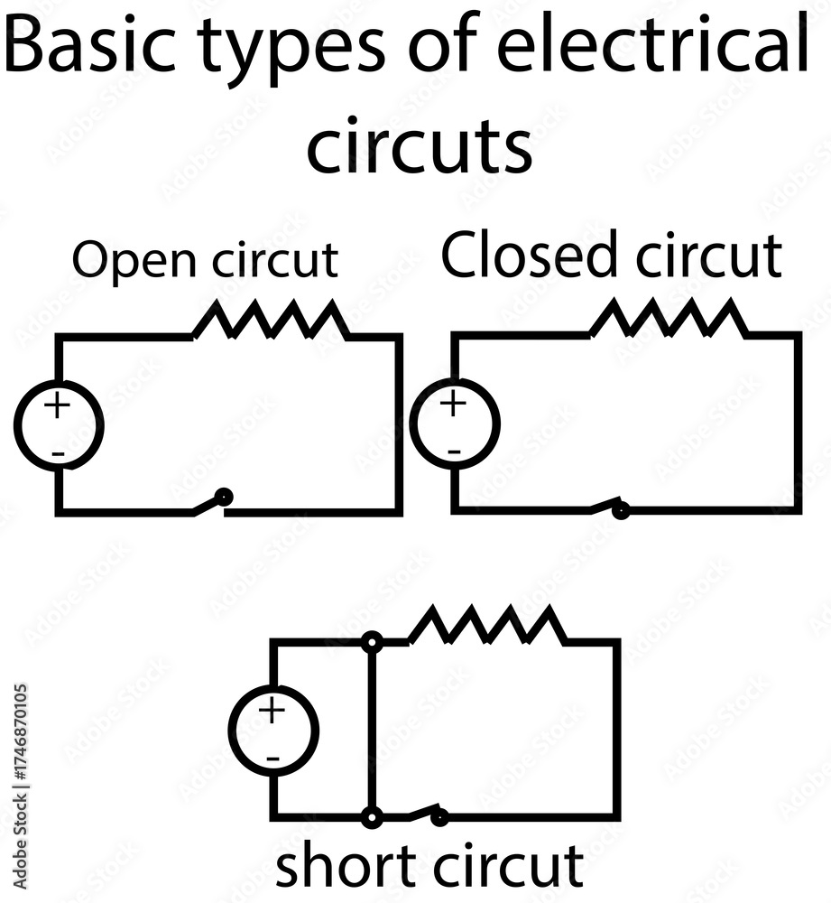 **Electrical Open Circuit, Closed Circuit, and Short Circuit Vector ...