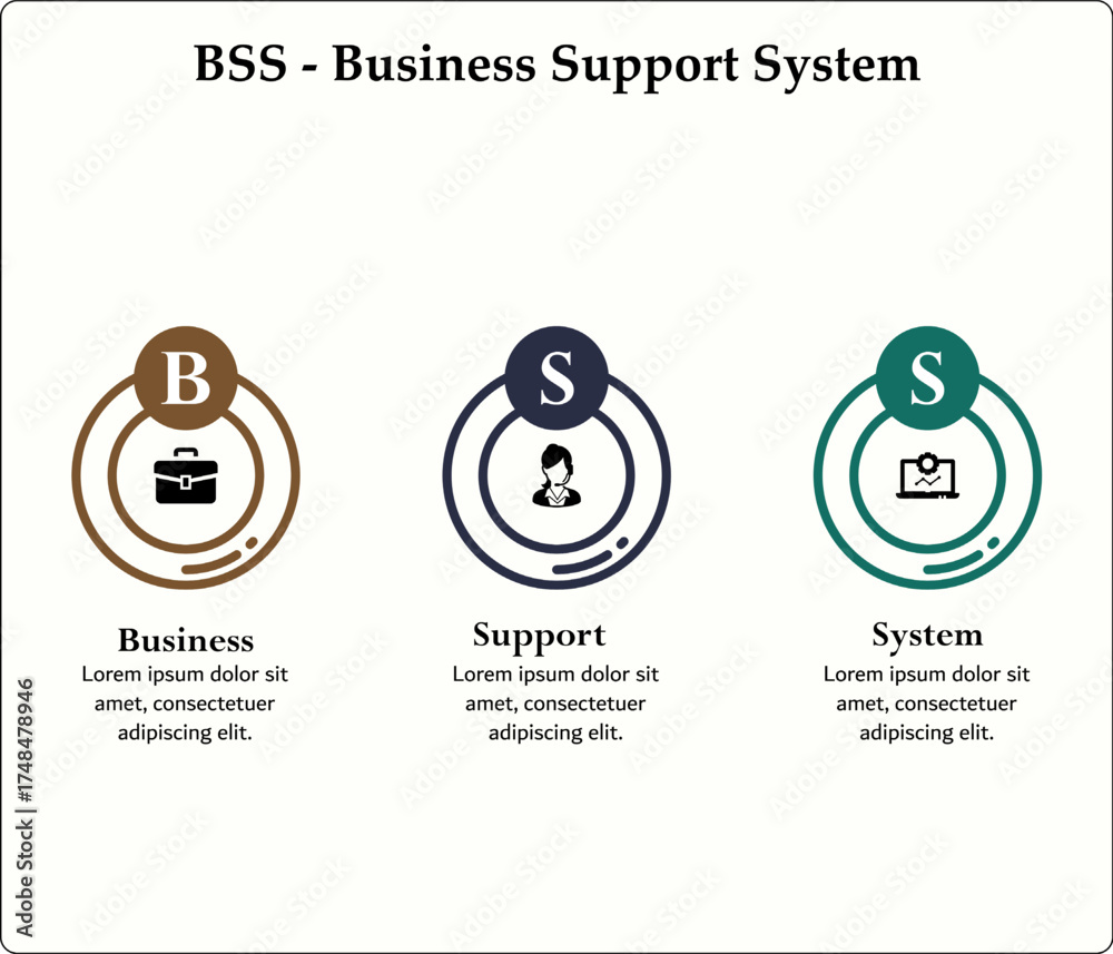 BSS - Business support system acronym. Infographic template with icons ...