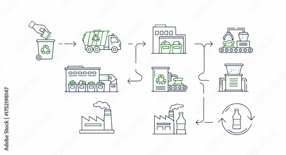 Image vectorielle Stock Depicting waste management with recycling steps ...