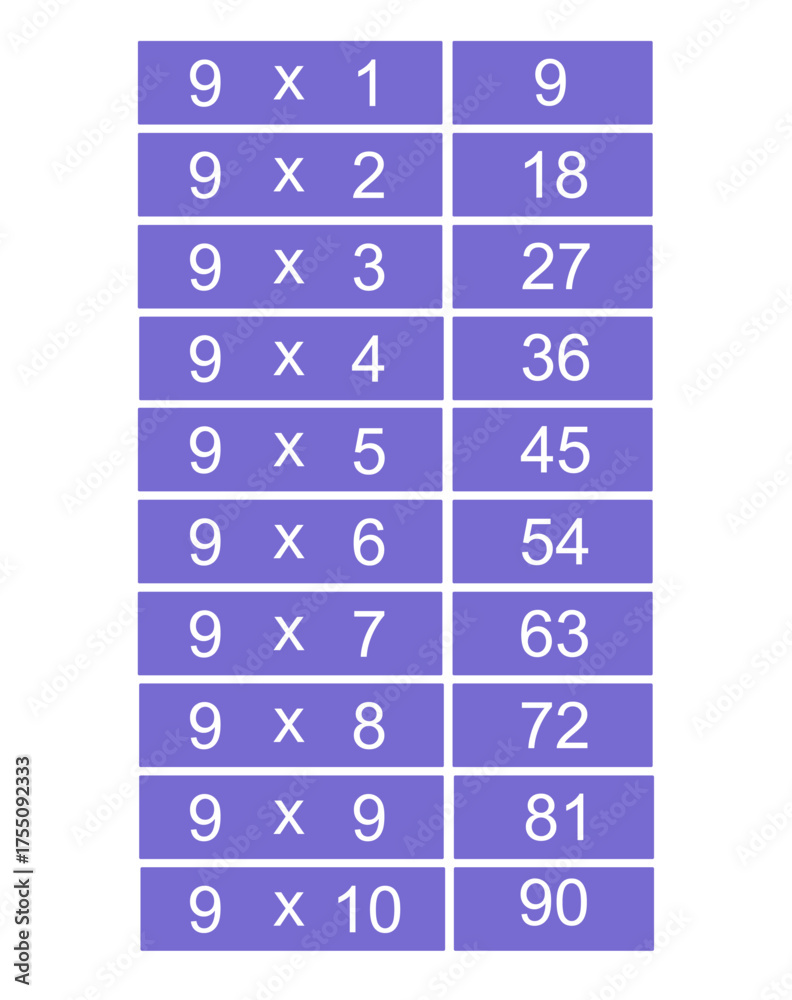 Image vectorielle Stock Nine times table or multiplication chart from ...