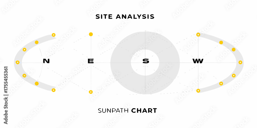 Site analysis sunpath chart showing cardinal directions and sun s ...