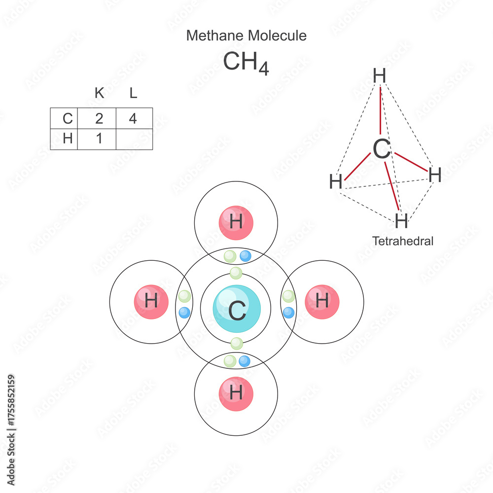 Methane, CH4, molecule model and chemical formula. Chemical compound ...