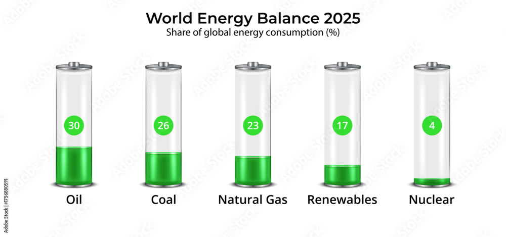 World energy balance 2025 infographic vector chart showing the share of ...