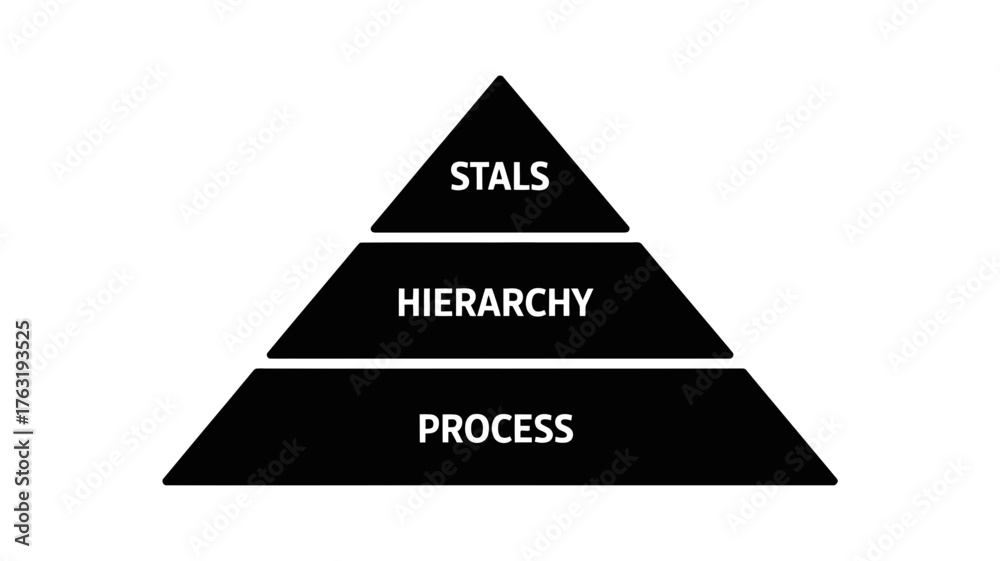 Visual representation of a hierarchical structure and process flow in a ...
