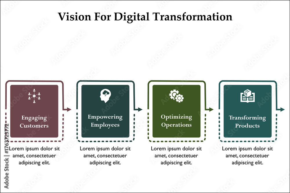 Four aspects of vision for digital Transformation. Infographic template ...