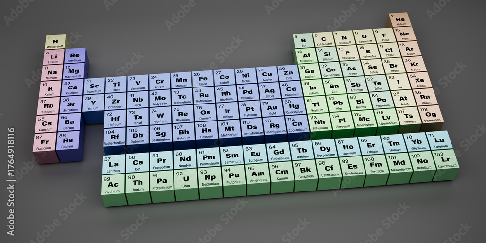 The periodic table of elements in German language with atomic number ...