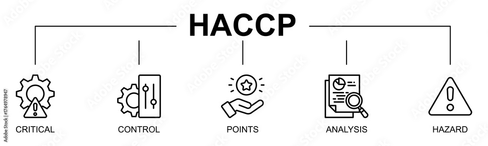 HACCP banner web icon vector line style illustration concept with icon ...