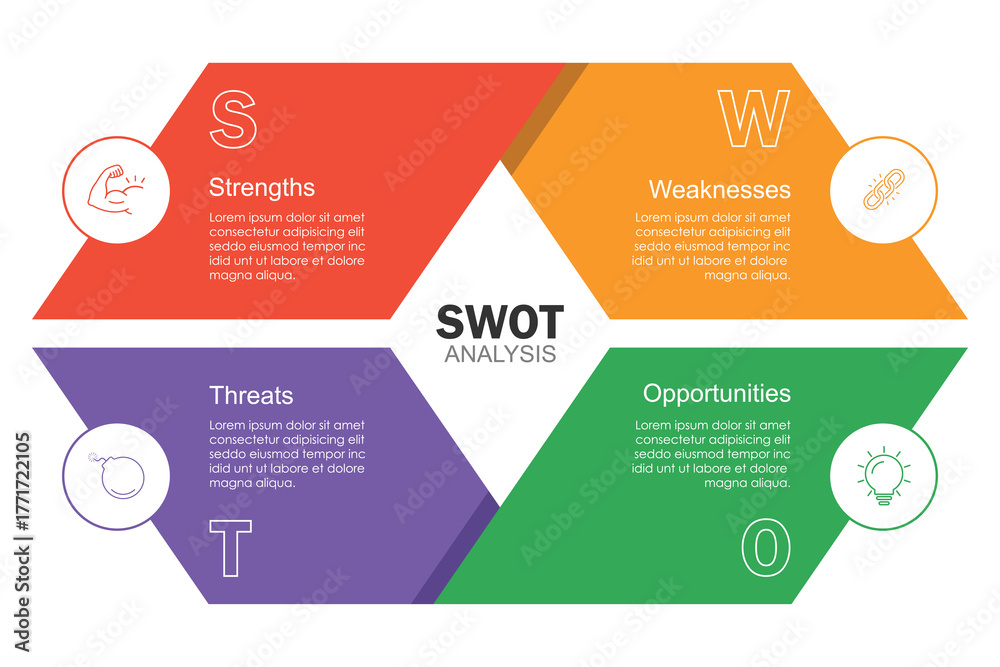SWOT analysis diagram chart infographic banner with icon has strengths ...