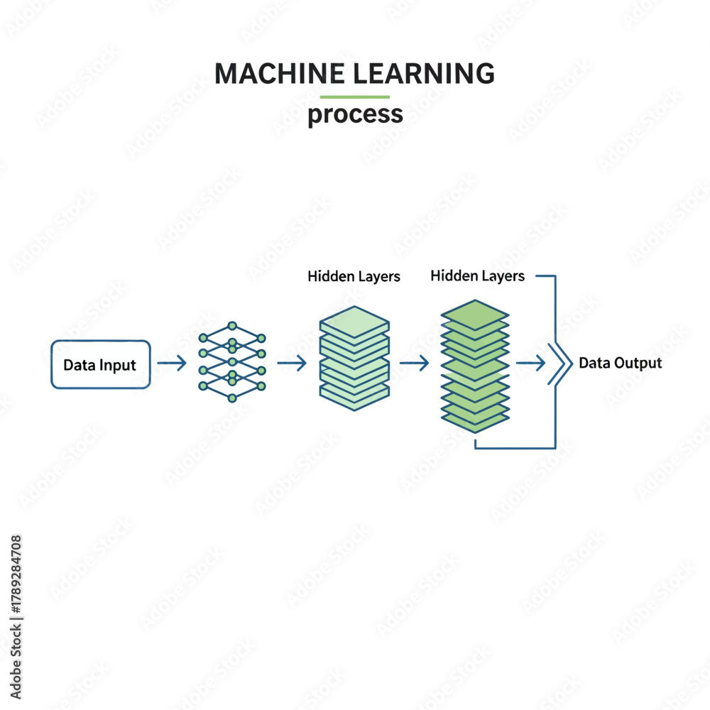 Diagram illustrating the machine learning process from data input ...