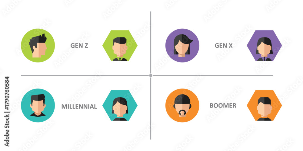 Vector de Stock Generational Divide A Visual Comparison of Boomer, Gen ...