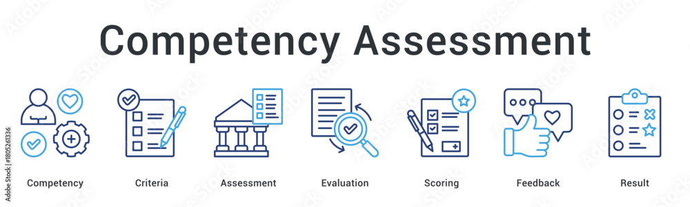 Competency assessment evaluates criteria through scoring and feedback ...