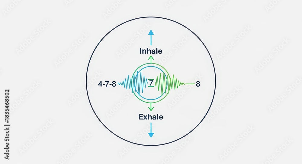 Diagram illustrates a cyclical breathing technique with specific count ...
