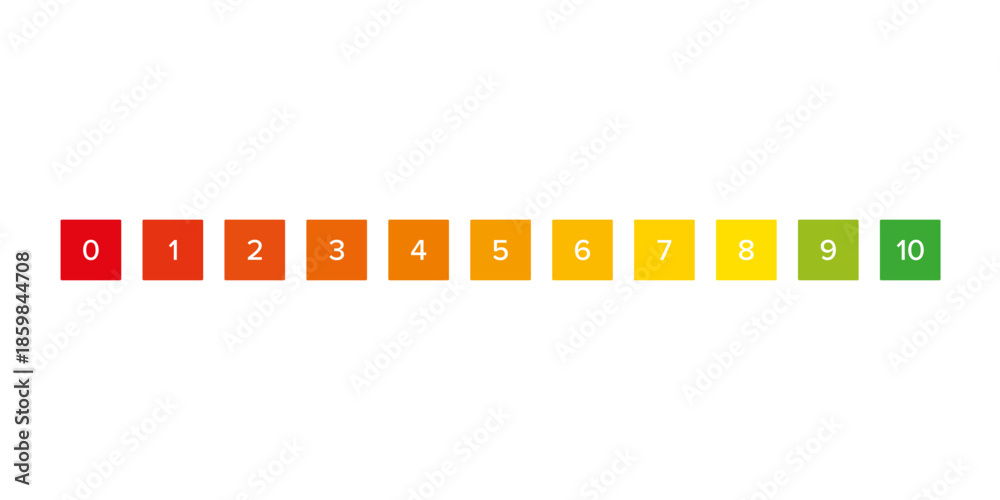 Customer feedback, rating scale from 0 to 10. Gathering feedback using ...