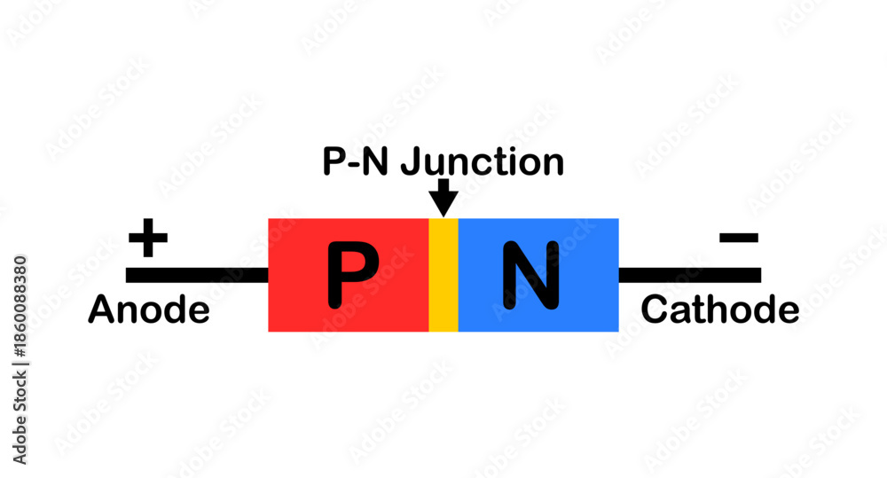 Vector illustration of a PN junction diode diagram in physics on a ...