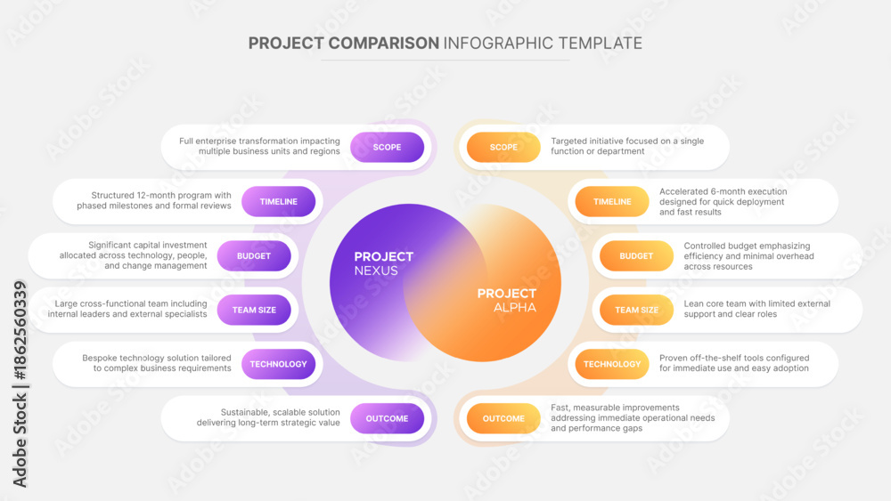 Vettoriale stock di Project Process Workflow Comparison Chart Diagram ...