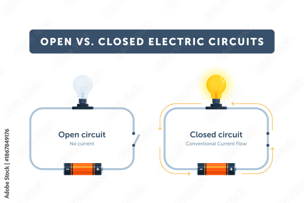 Open and closed electric circuits diagram. Physics education scheme ...