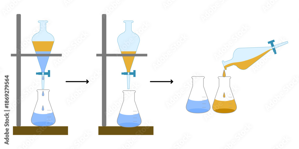 Separatory funnel extraction process, Liquid-liquid extraction diagram ...