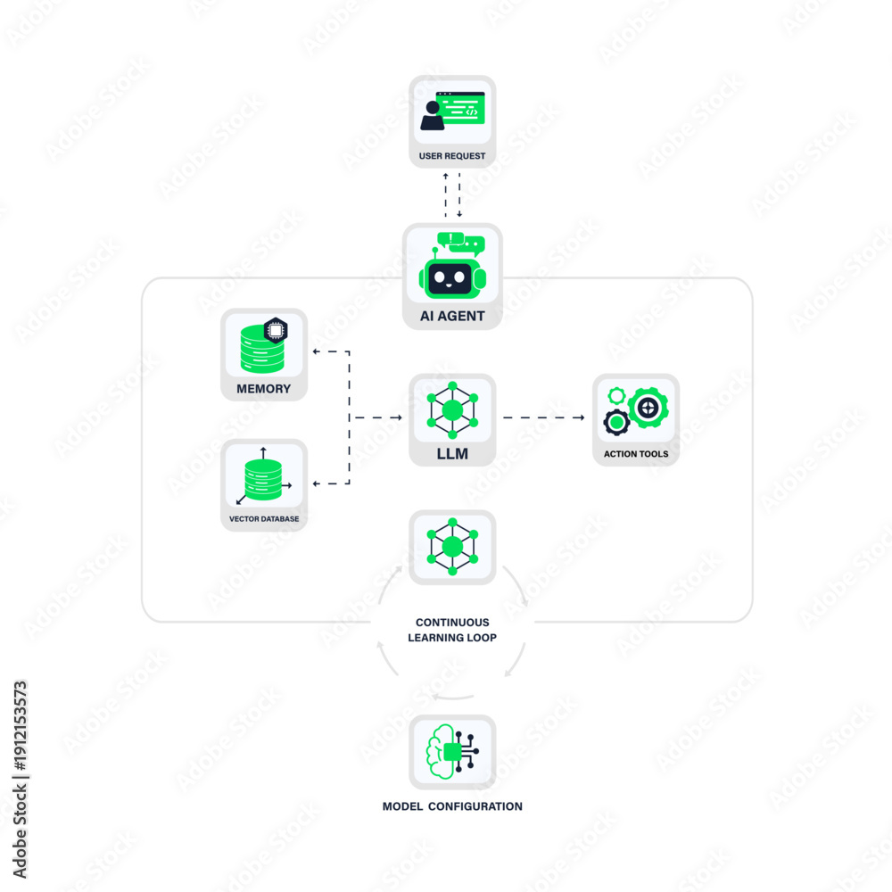 Agentic AI Workflow Diagram for Autonomous Agents. Enterprise AI ...
