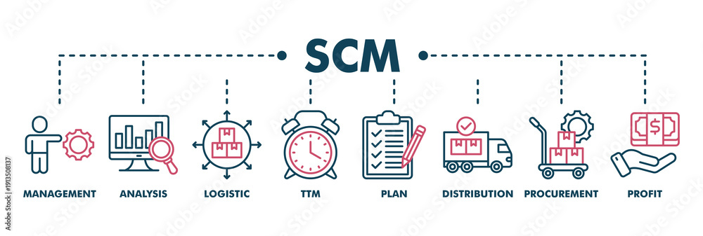 SCM banner web color vector illustration concept for Supply Chain ...