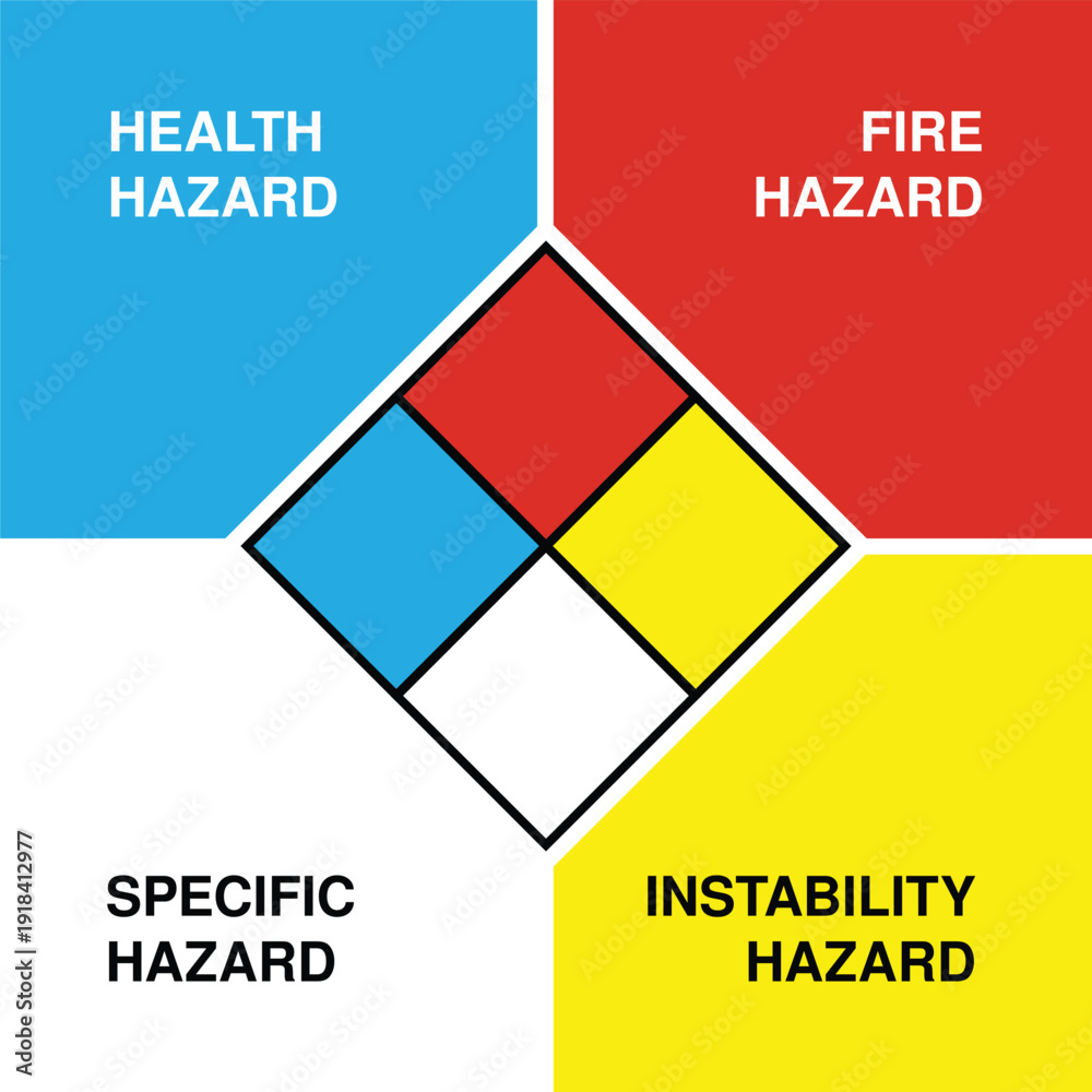 Vector de Stock NFPA 704 Hazard Diamond Chart with Health, Fire ...
