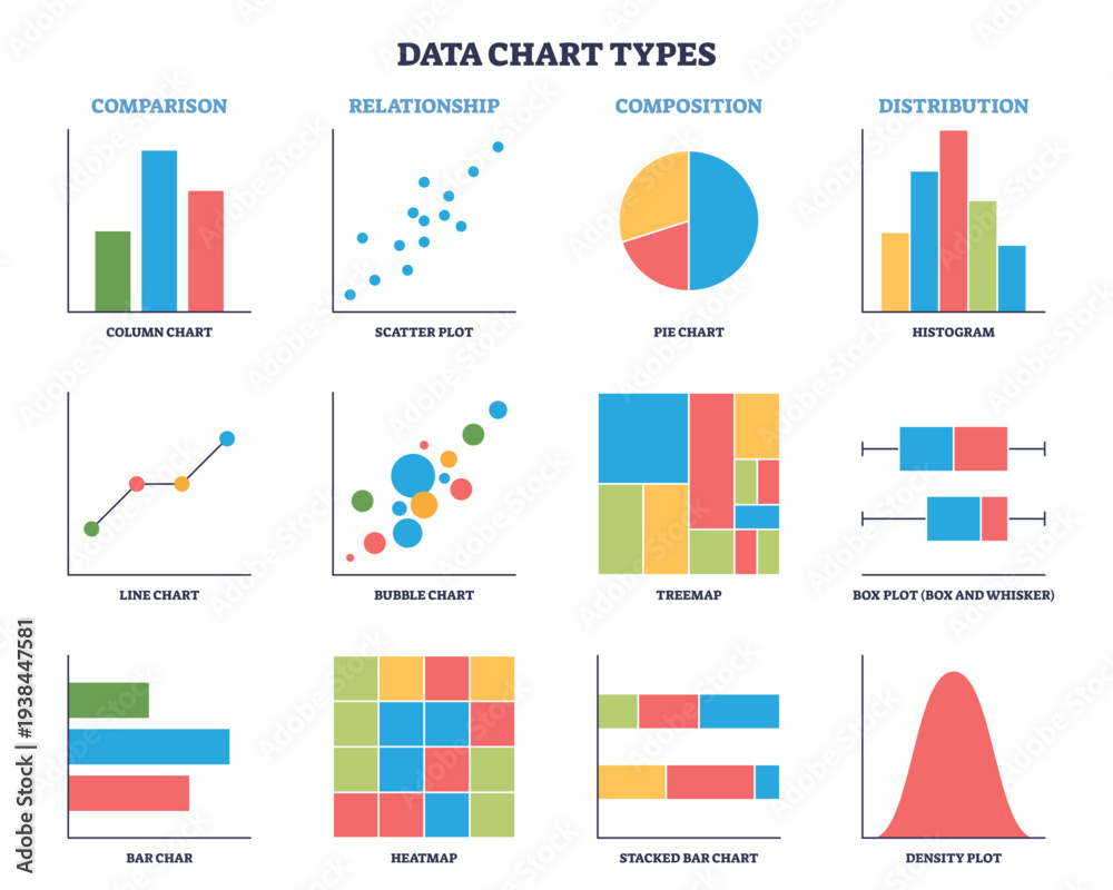 Data chart types brief diagram showing column bars, scatter plot, and ...