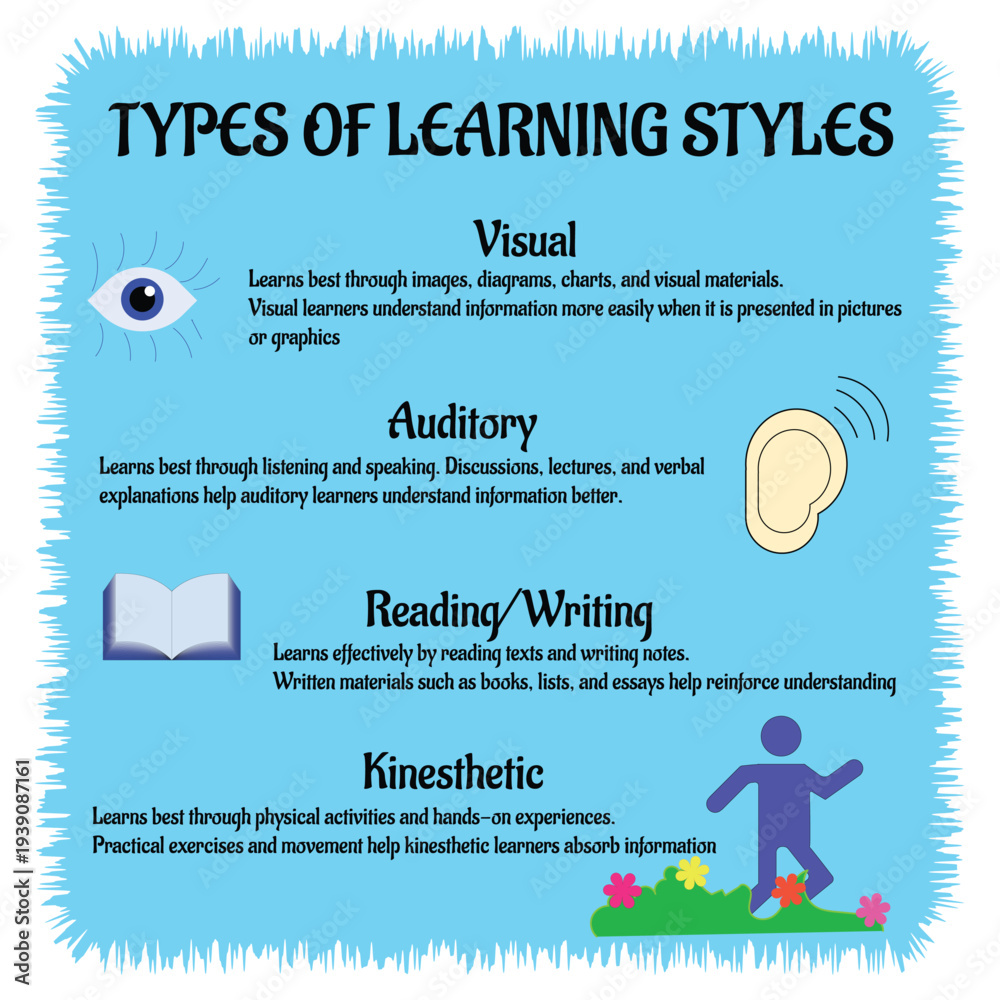 เวกเตอร์ Stock Types of learning styles. Educational infographic ...