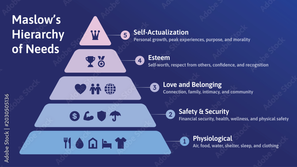 Maslows Hierarchy of Needs Pyramid Diagram Dark Background Version with ...