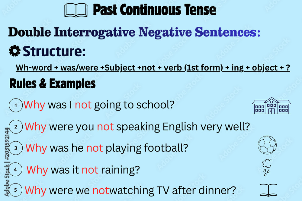 Past Continuous Tense Double Interrogative Negative Sentences Chart ...