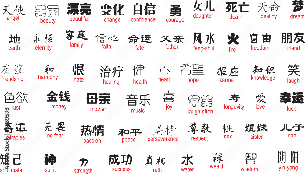 Vector Chinese Writing With English Translation Stock Vector Adobe Stock