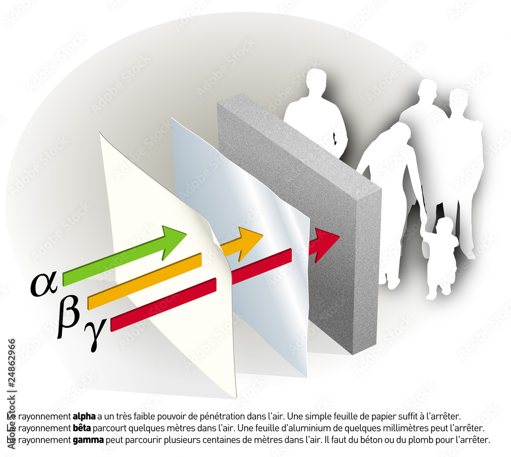 Nucléaire - Rayonnement alpha, beta, gamma Stock Illustration | Adobe Stock