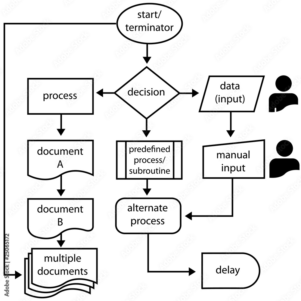 Flowchart Symbols Flow Arrows Programming Process Stock Vektorgrafik