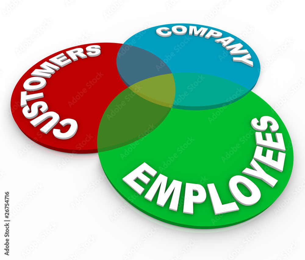 Customer Service - Venn Diagram Stock Illustration | Adobe Stock