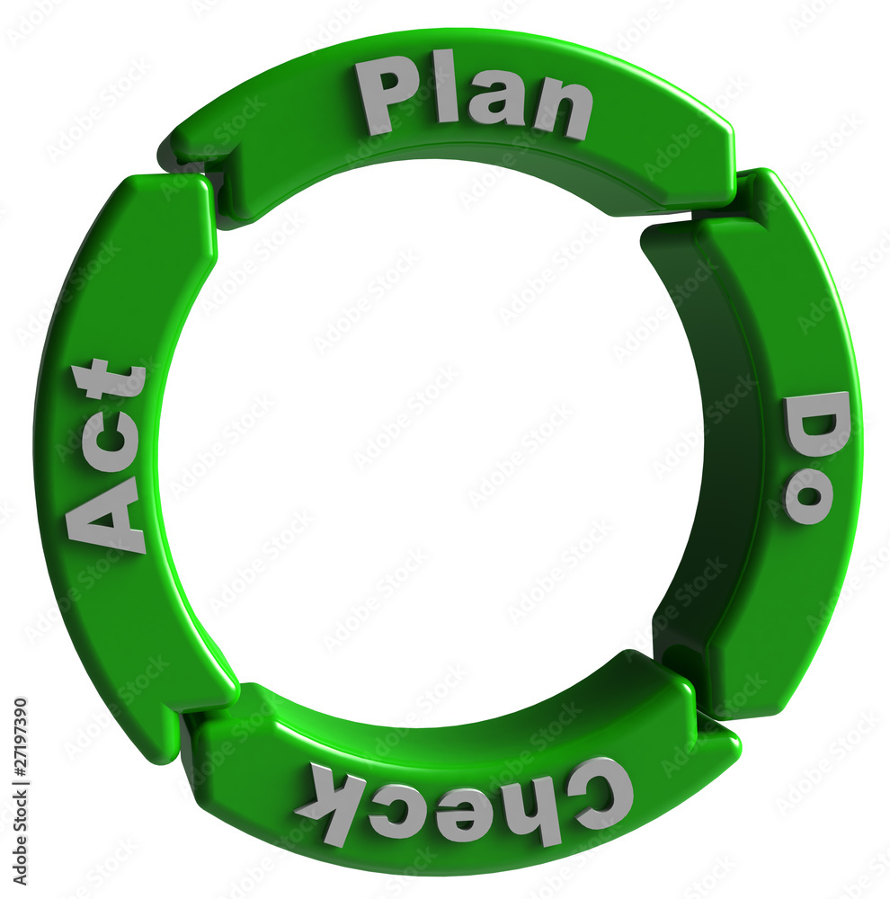 Plan Do Check Act Stock Illustration | Adobe Stock