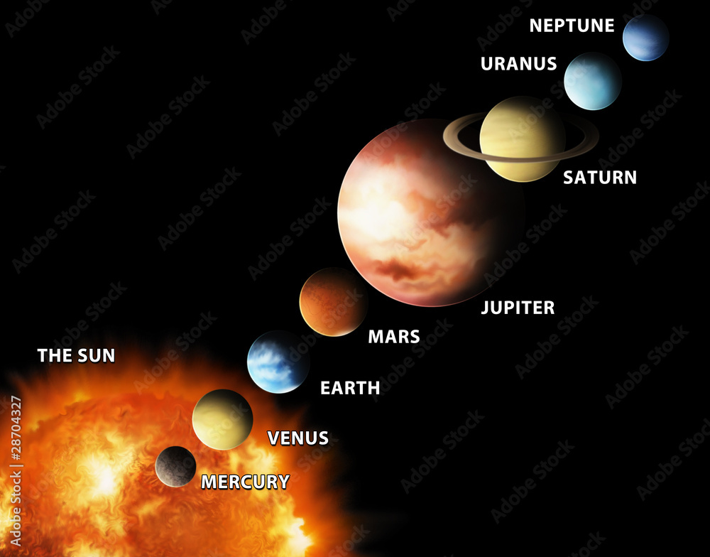 Inner Solar System To Scale
